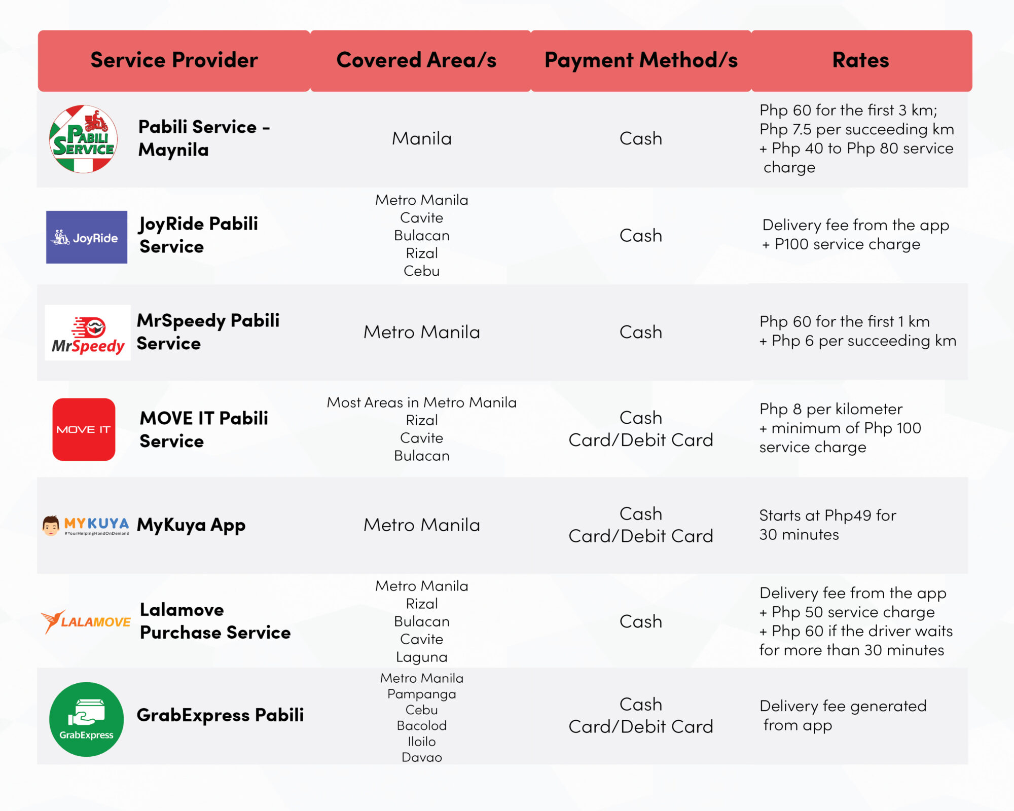 Let These 7 Pabili Service Apps Shop for You!
