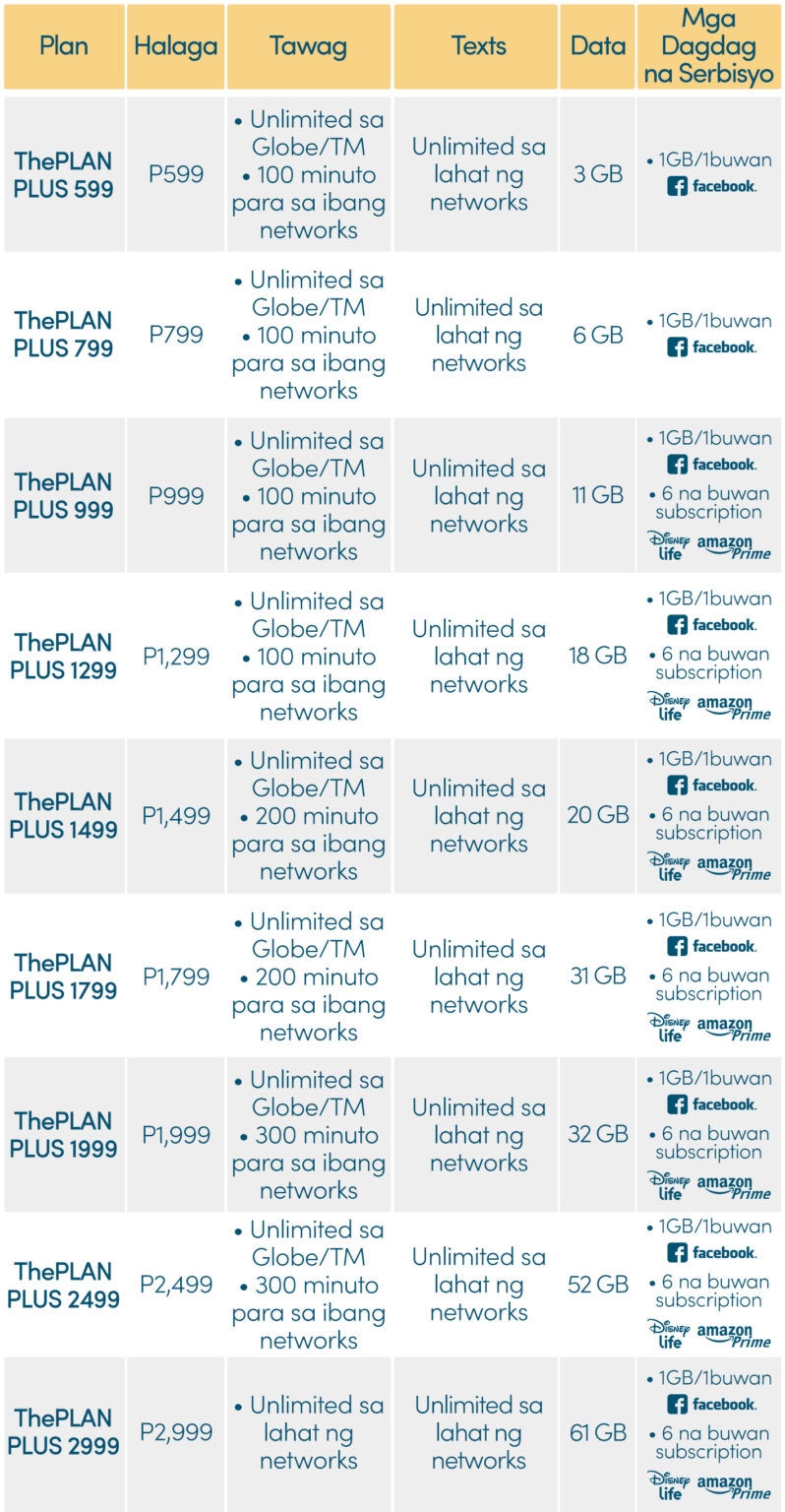 Anong Globe Postpaid Plan ang Kailangan Mo?