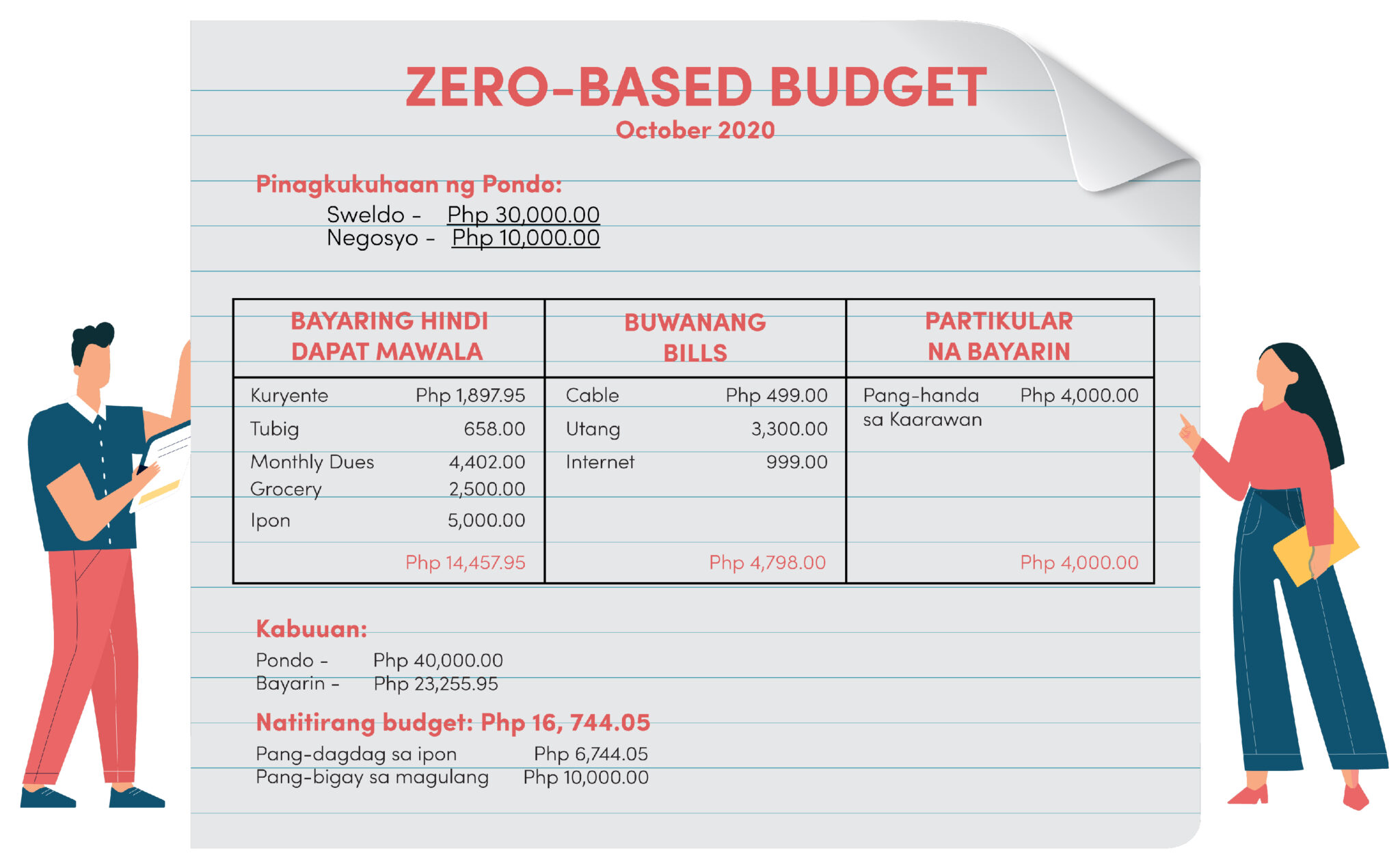 Budgeting Tips Para Hindi Ka Mabaon sa Utang?
